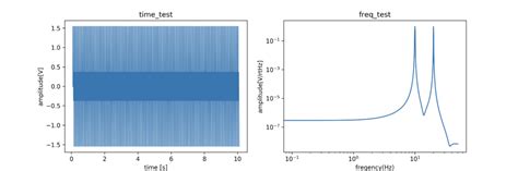 Pythonを使ったFFT実装 窓関数とオーバーラップも実装 理系夫婦の方程式