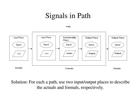 Ppt Vhdl Function Clbm And Inference Powerpoint Presentation Free