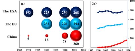 Figure 1 From A Review Of On Road Vehicle Emission Inventory Semantic