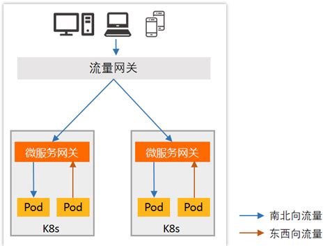 Spring Cloud Gateway 服务网关的部署与使用详细介绍gateway网关 Csdn博客