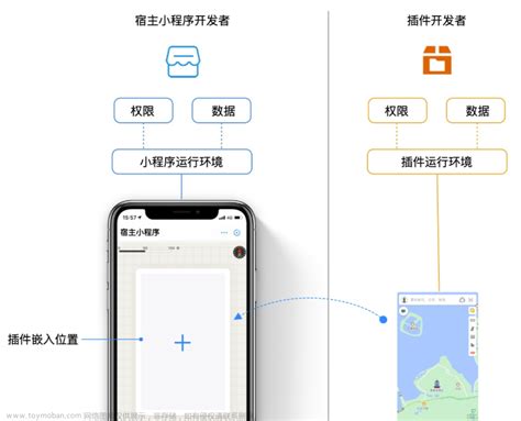 前端小白科普：小程序组件与插件有啥区别？怎么用？ Toy模板网