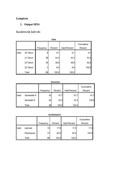lampiran pdf chi squared test descriptive statistics