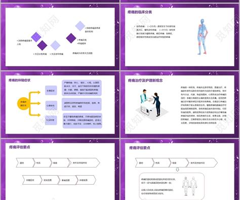 紫色简约风疼痛护理新进展疼痛护理查房ppt模板下载 觅知网