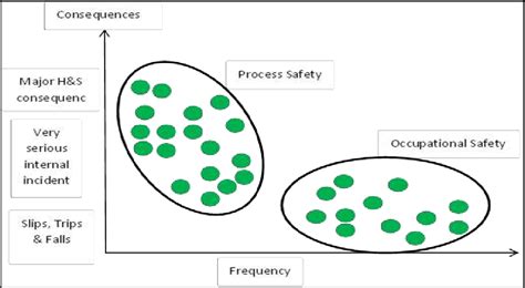 Figure 28 From Effective Implementation Of Process Safety Management Semantic Scholar