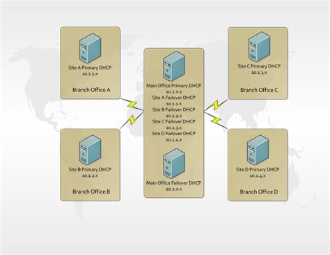 Ittoby Windows Server 2012 Superfeature Dhcp App Level Failover