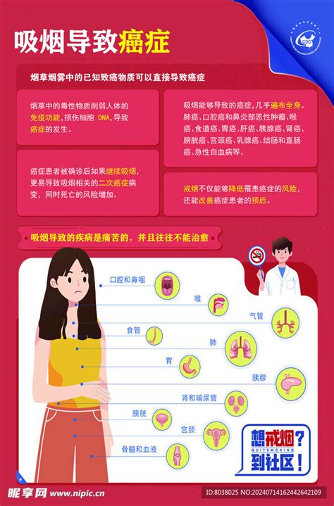 吸烟导致癌症设计图psd分层素材psd分层素材设计图库昵图网