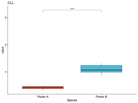 Thống kê sinh học Từ lý thuyết đến ứng dụng Hướng dẫn phân tích t test trong R