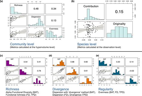 Functional Diversity Metrics Using Kernel Density Ndimensional