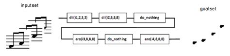 Image Segmentation Training Example Download Scientific Diagram