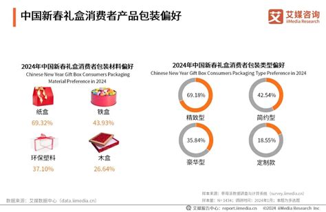 2024年中国新春礼盒消费者行为洞察报告财富号东方财富网