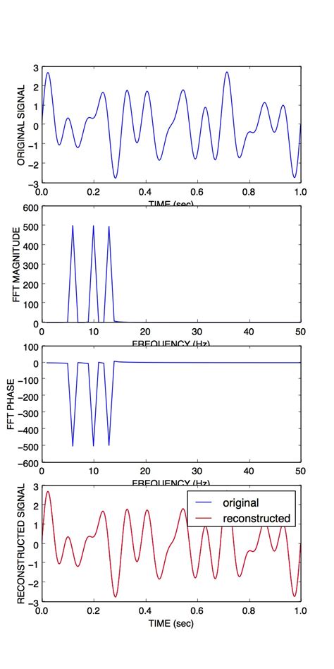 example of signal filtering at angela link blog