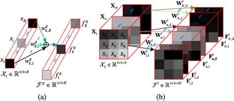 figure 3 from a unified multiview spectral feature learning framework
