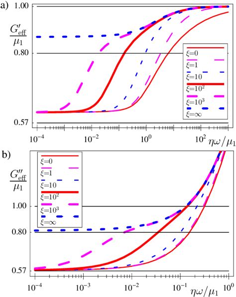 Figure From Role Of Slip Between A Probe Particle And A Gel In Microrheology Semantic Scholar
