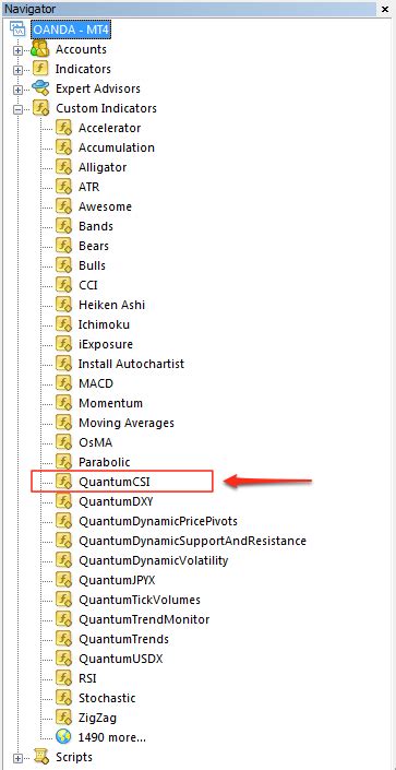 Quantum Csi Quantum Trading Indicators For Metatrader 4