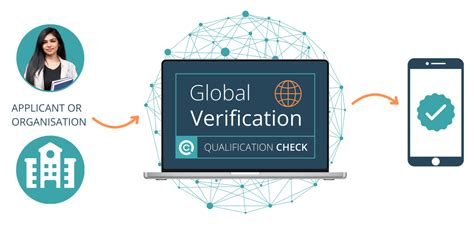 solutions global verification qualification check