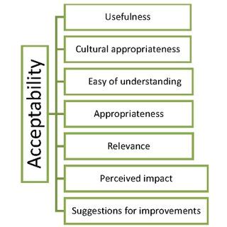 An Example Empathy Map Which Identifies The Lived Experience Of 1 Download Scientific Diagram