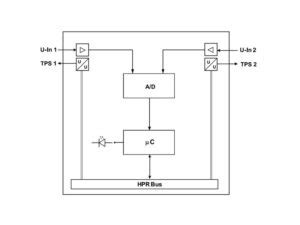 Analog Input Module HE 5831 HESCH