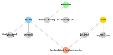 The Best Python Libraries For Automation In 2025 Emitechlogic