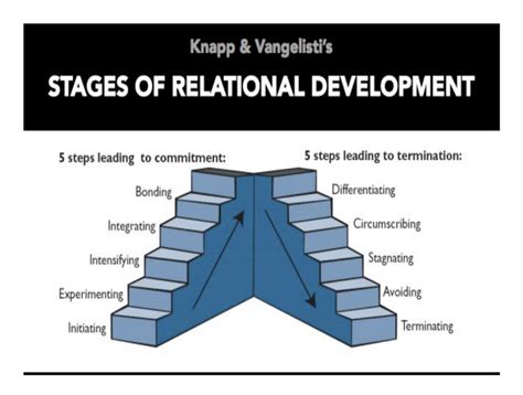 Knapp S Relational Model