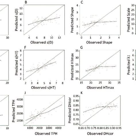 LiDAR Metrics And Associated Statistics Mean Stand Deviation For
