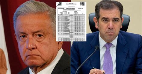 Ya Salió El Peine El Papá Del Consejero Del Ine Reprobó A Amlo Cuando