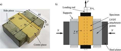 Cohesive Frictional Interface Model For Timber Concrete Contacts