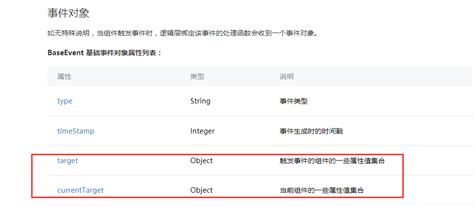 怎么使用小程序的data 属性？ 大稳·杨 博客园