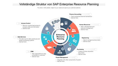 Enterprise Resource Planning Systeme Leistungsstarke Erp Lösungen