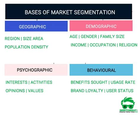 market segmentation definition types bases examples geektonight