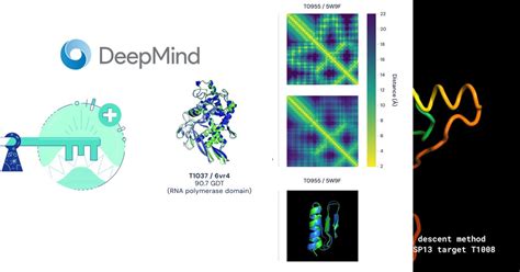 List Alphafold Curated By Laejeong Park Medium