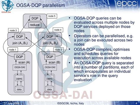 Ppt Distributed Query Processing With Ogsa Dqp Powerpoint