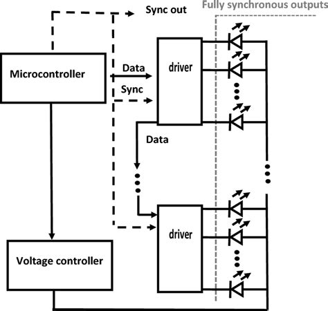 Block Schematic Of The Led Stimulator Download Scientific Diagram