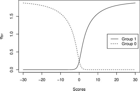 Figure 1 From Robust And Sparse Estimation Methods For High Dimensional