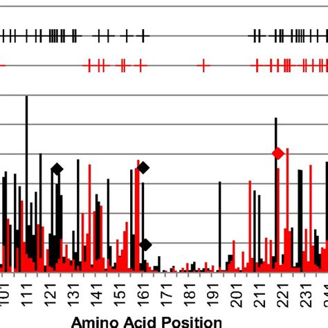 Protein Entropy Plots This Is An Entropy Plot Of The Concatenated Protein Entropy Plots This Is An Entropy Plot Of The Concatenated
