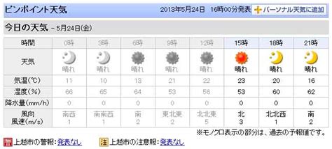 二葉楽器ブログ 気持ちいい天気