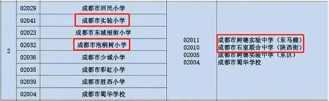 2所金花小学2所小联中，青羊2片依然吊打其他片区！ 知乎