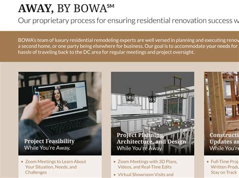 Away By Bowa How To Manage Your Renovation Remotely