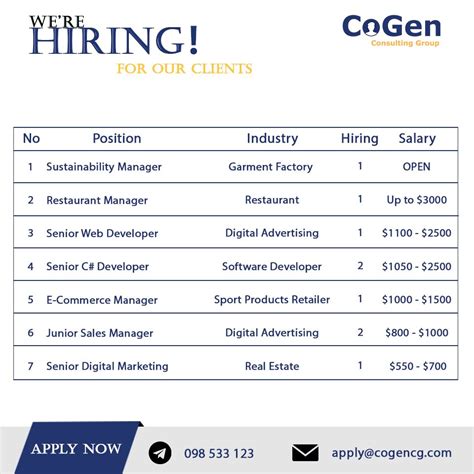 cogen hr management academy and consulting group on linkedin