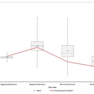 Spatial Pattern Distribution Download Scientific Diagram