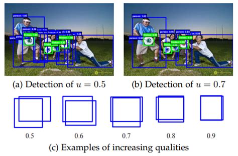Mmdetection学习系列（4）——cascade R Cnn深度探索与实战指南 Csdn博客