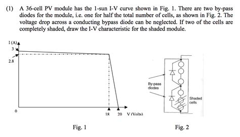 Solved A Cell Pv Module Has The Sun I V Curve Shown Chegg