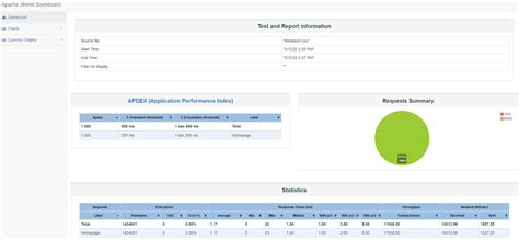 Azure Load Testingのテスト結果をJmeterでレポート作成し表示する 技術的な何か