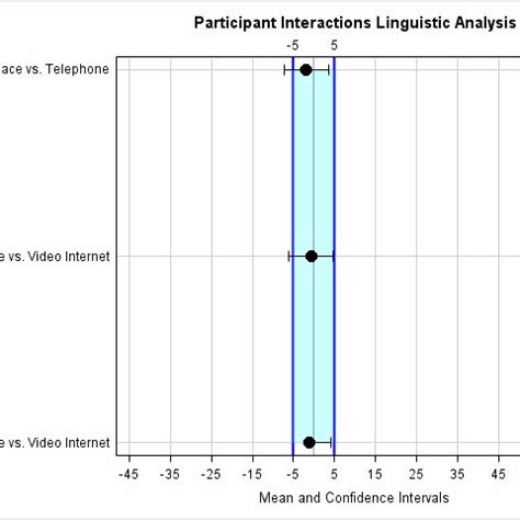 Venn Diagram Showing The Three Elements Of Research Download Scientific Diagram
