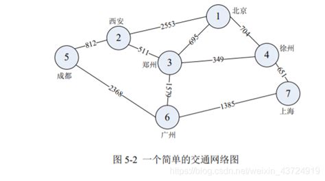 交通咨询系统（最短路径问题）设计、实现一个全国大城市间的交通咨询程序总用时最短 Csdn博客