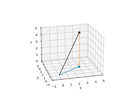 Hướng Dẫn Background White Matplotlib Trong Python