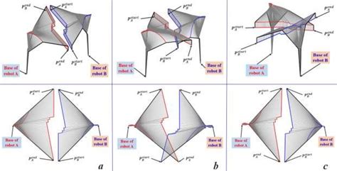 Results Of Path Planning Simulation For Dual Manipulator Cooperation Download Scientific