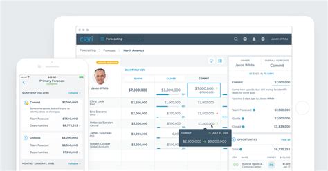 Sales Execution And Forecasting Platform Clari