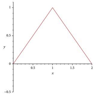 The Hat Basis Function A And Biorthogonal Basis Function B With Download Scientific Diagram