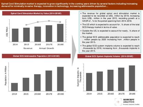 Global Shipbuilding Market With Focus On High Tech Shipbuilding 2016