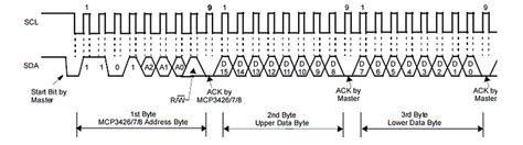 Iot 5 I2c 프로토콜 예제 Mcp3428 제어 임베디드 개발장이 ~ Dannys Embedded Dev Log